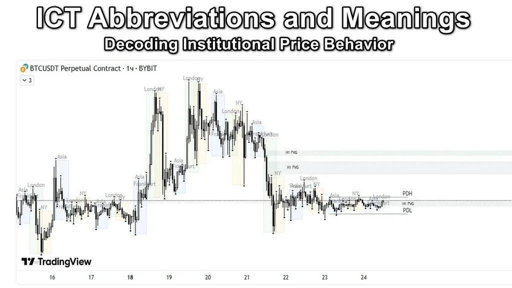 ICT Abbreviations and Meanings: Decoding Institutional Price Behavior ...