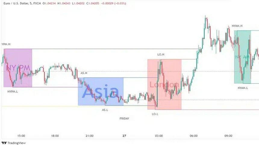 ICT Abbreviations and Meanings: Decoding Institutional Price Behavior ...